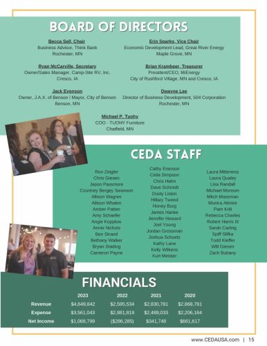 2023 Annual Report - CEDA